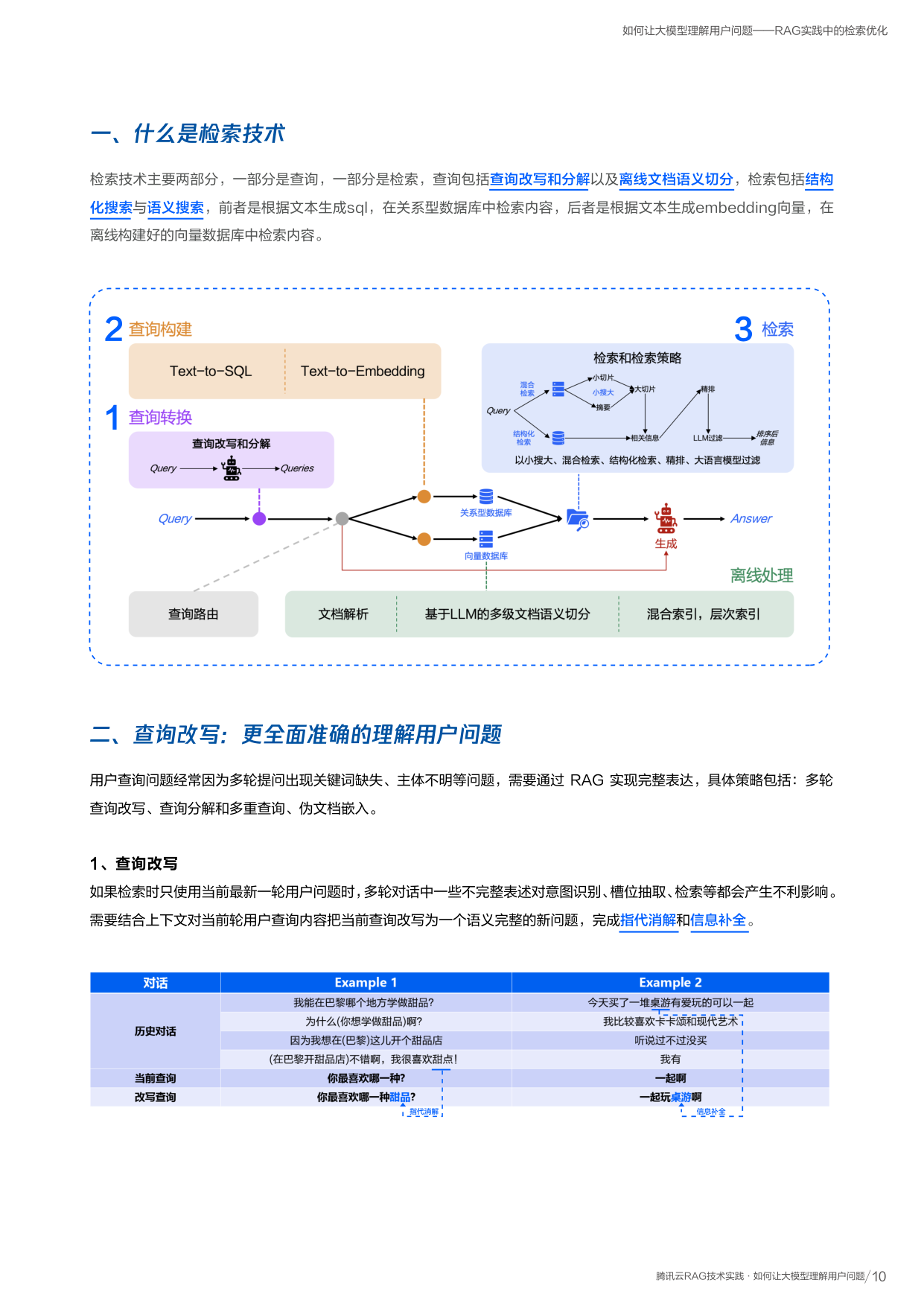 腾讯云 RAG 技术应用与实践