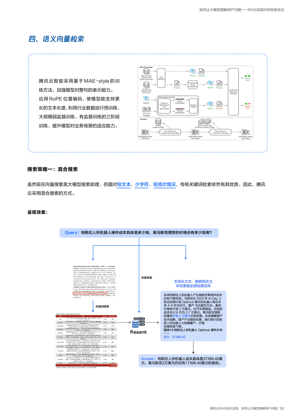 腾讯云 RAG 技术应用与实践